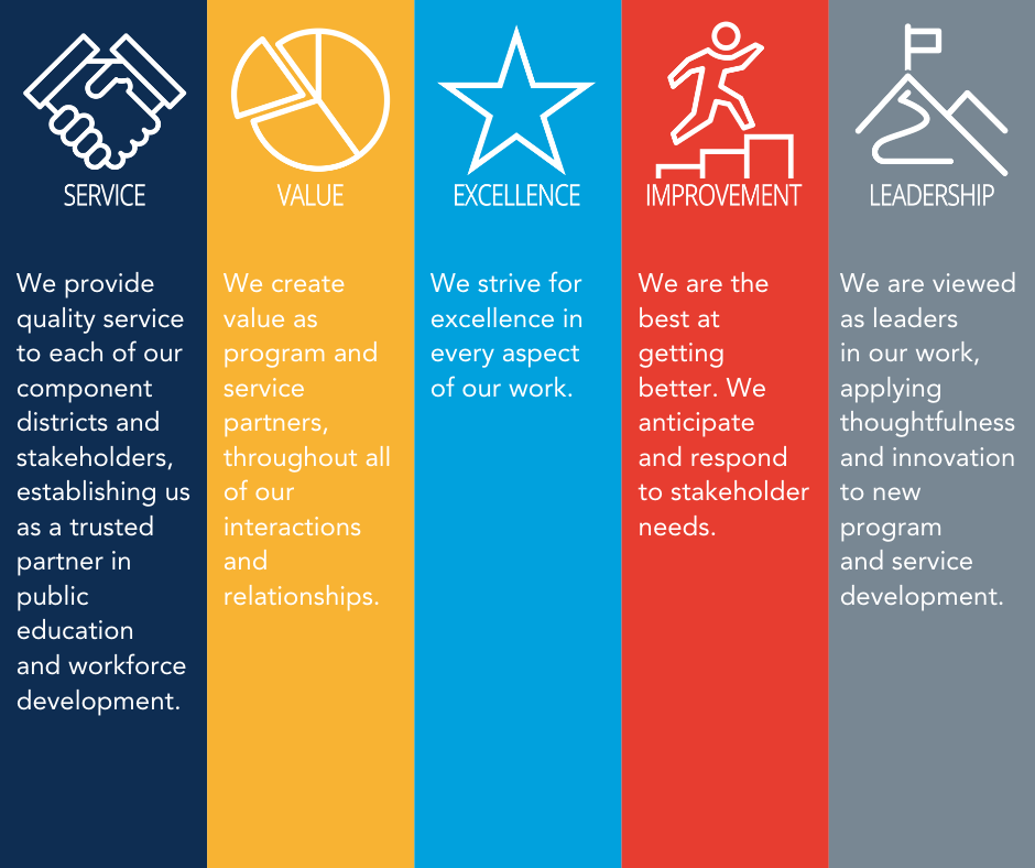 Capital Region BOCES